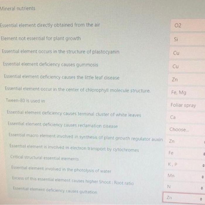 Solved Mineral nutrients Essential element directly obtained | Chegg.com
