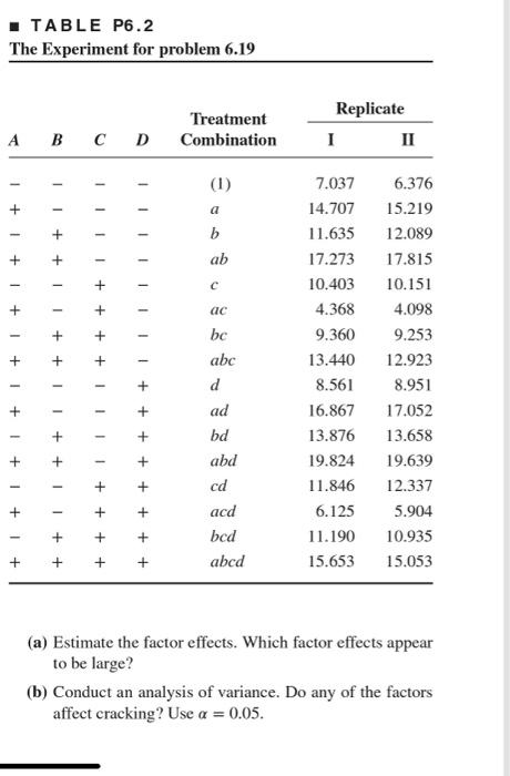 TABLE P6.2 The Experiment for problem 6.19 (a) | Chegg.com