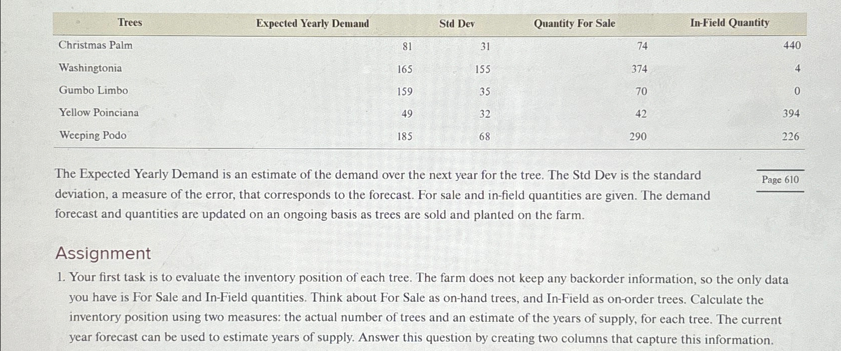 Solved \table[[,Expected Yearly Demand,Std Dev,Quantity For | Chegg.com