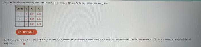 Solved Consider the following summary data on the modulus of | Chegg.com