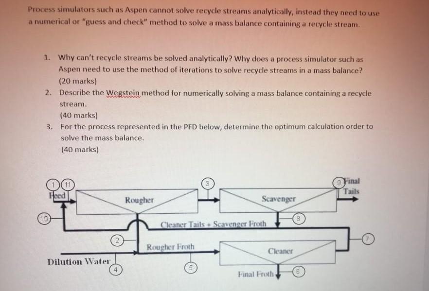 Solved Process simulators such as Aspen cannot solve recycle | Chegg.com