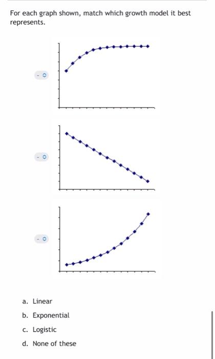 Solved For each graph shown, match which growth model it | Chegg.com