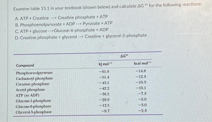 Solved Examine table 15.1 in your textbook (shown below) and | Chegg.com