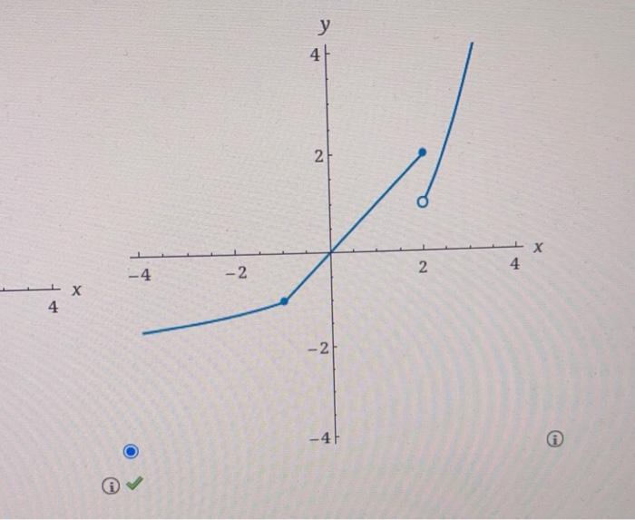 Solved Use the graph to determine the values of a for which | Chegg.com