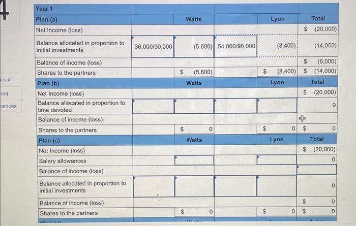 Solved Problem 12-2A (Algo) Allocating partnership income | Chegg.com