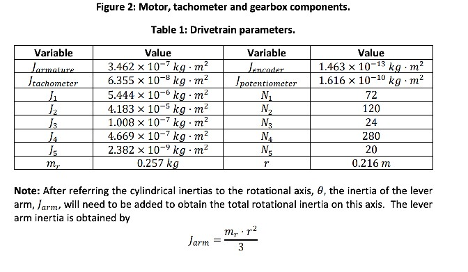 Solved Task 1: Find the effective inertia of the motor and | Chegg.com