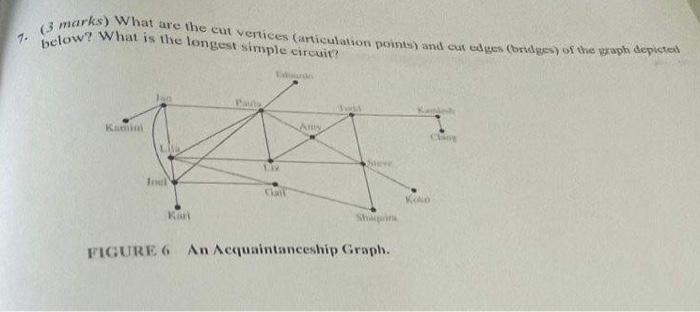 Solved 7. (3 marks) What are the cut vertices articulation | Chegg.com