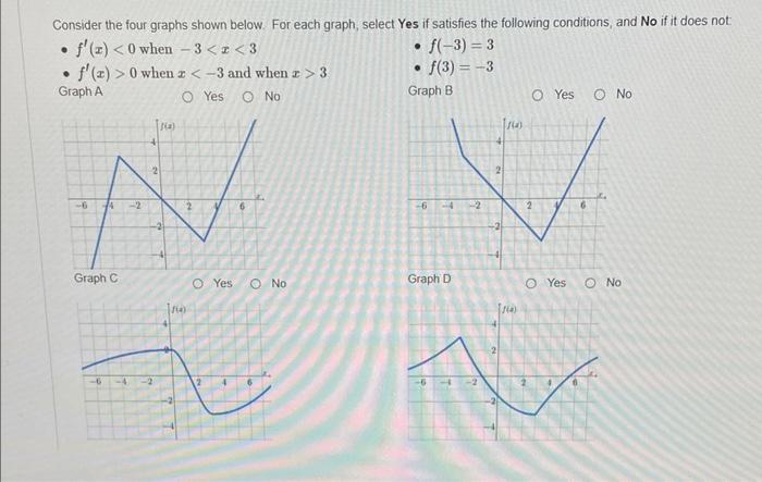 Solved Consider the four graphs shown below. For each graph, | Chegg.com