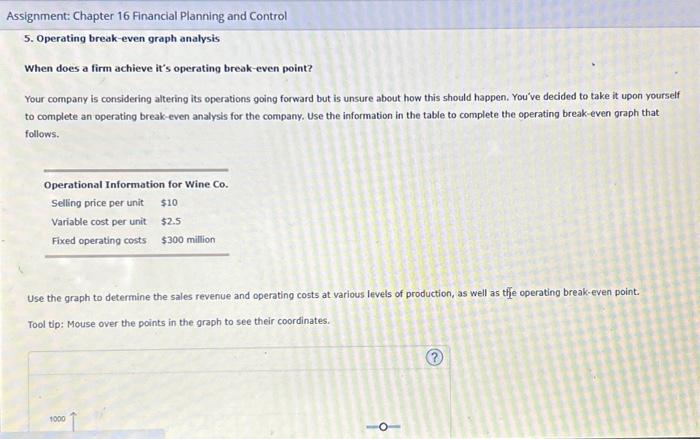 Solved 5. Operating break-even graph analysis When does a | Chegg.com