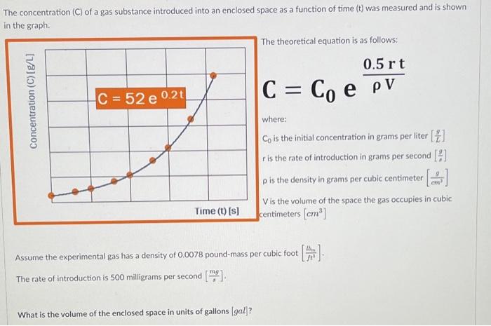 Solved The concentration (C) of a gas substance introduced | Chegg.com