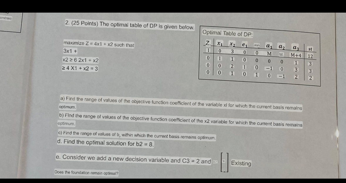 Solved (25 ﻿Points) ﻿The optimal table of DP is given | Chegg.com