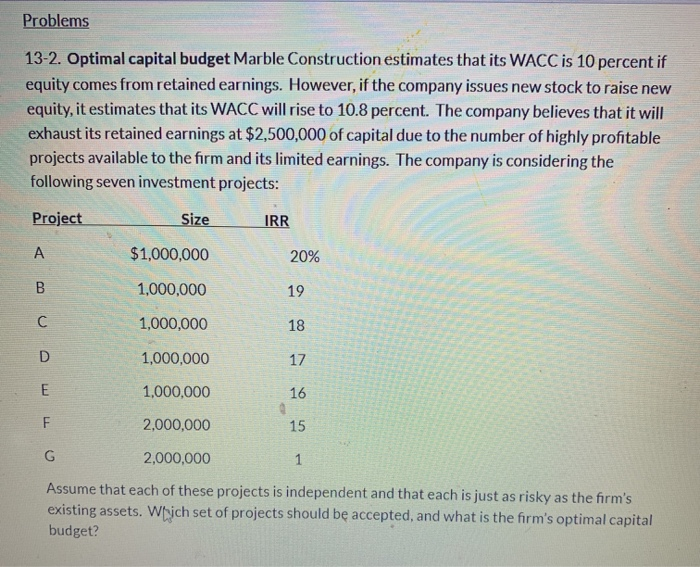 Solved Problems 13-2. Optimal capital budget Marble | Chegg.com