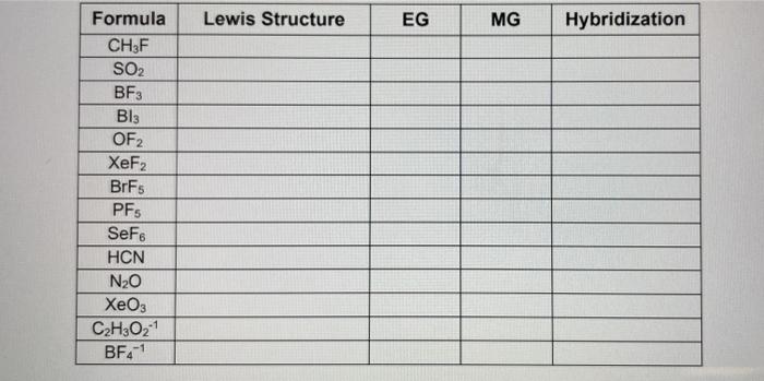 Solved Lewis Structure EG MG Hybridization Formula CH3F SO2 | Chegg.com