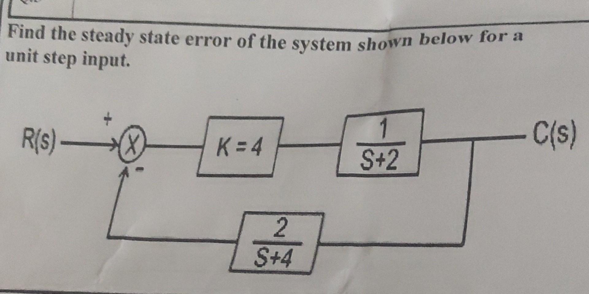 Solved Find the steady state error of the system shown below | Chegg.com