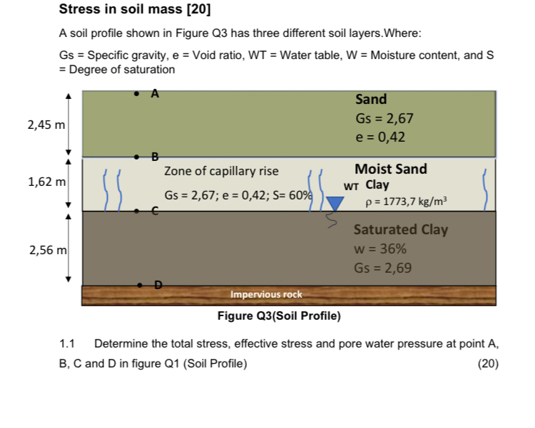 Solved Stress in soil mass [20]A soil profile shown in | Chegg.com