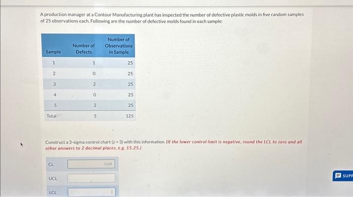 Solved A production manager at a Contour Manufacturing plant | Chegg.com