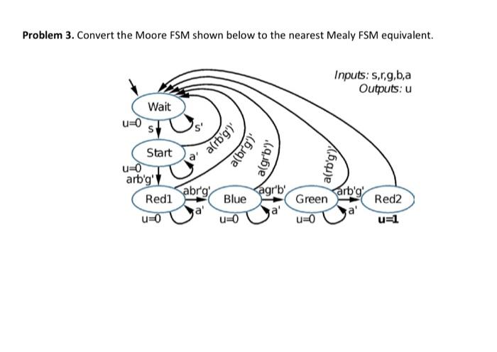 Solved Problem 3. Convert the Moore FSM shown below to the | Chegg.com Solved Problem 3. Convert the Moore FSM shown below to the | Chegg.com