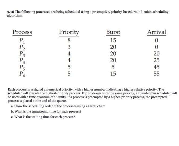 Solved 5.18 The following processes are being scheduled | Chegg.com