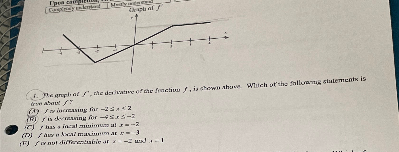 Solved The graph of f', ﻿the derivative of the function f, | Chegg.com