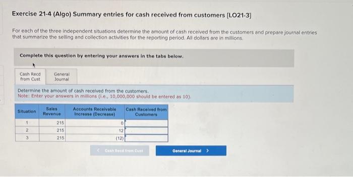 Solved Exercise 21-4 (Algo) Summary entries for cash | Chegg.com Solved Exercise 21-4 (Algo) Summary entries for cash | Chegg.com