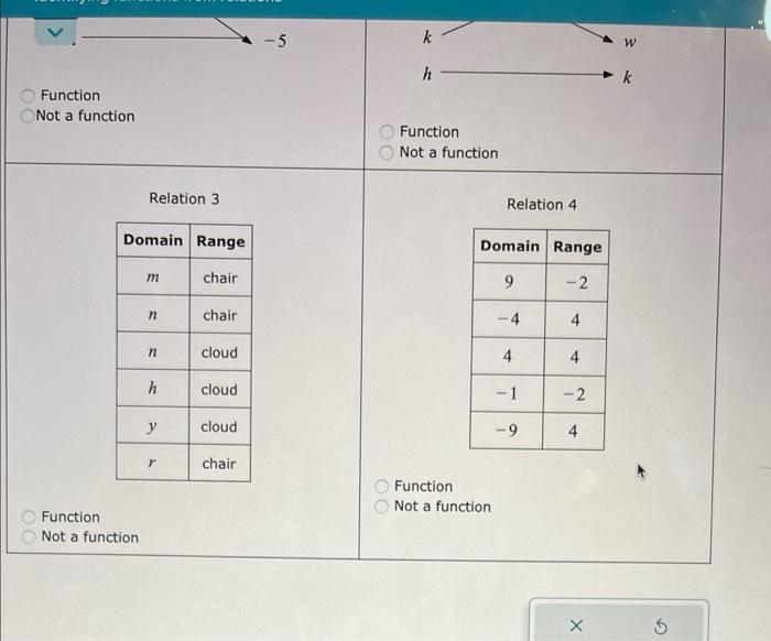 Solved For each relation, decide whether or not it is a | Chegg.com