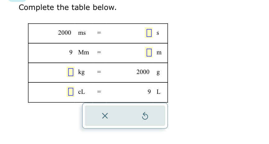 Solved Complete the table | Chegg.com
