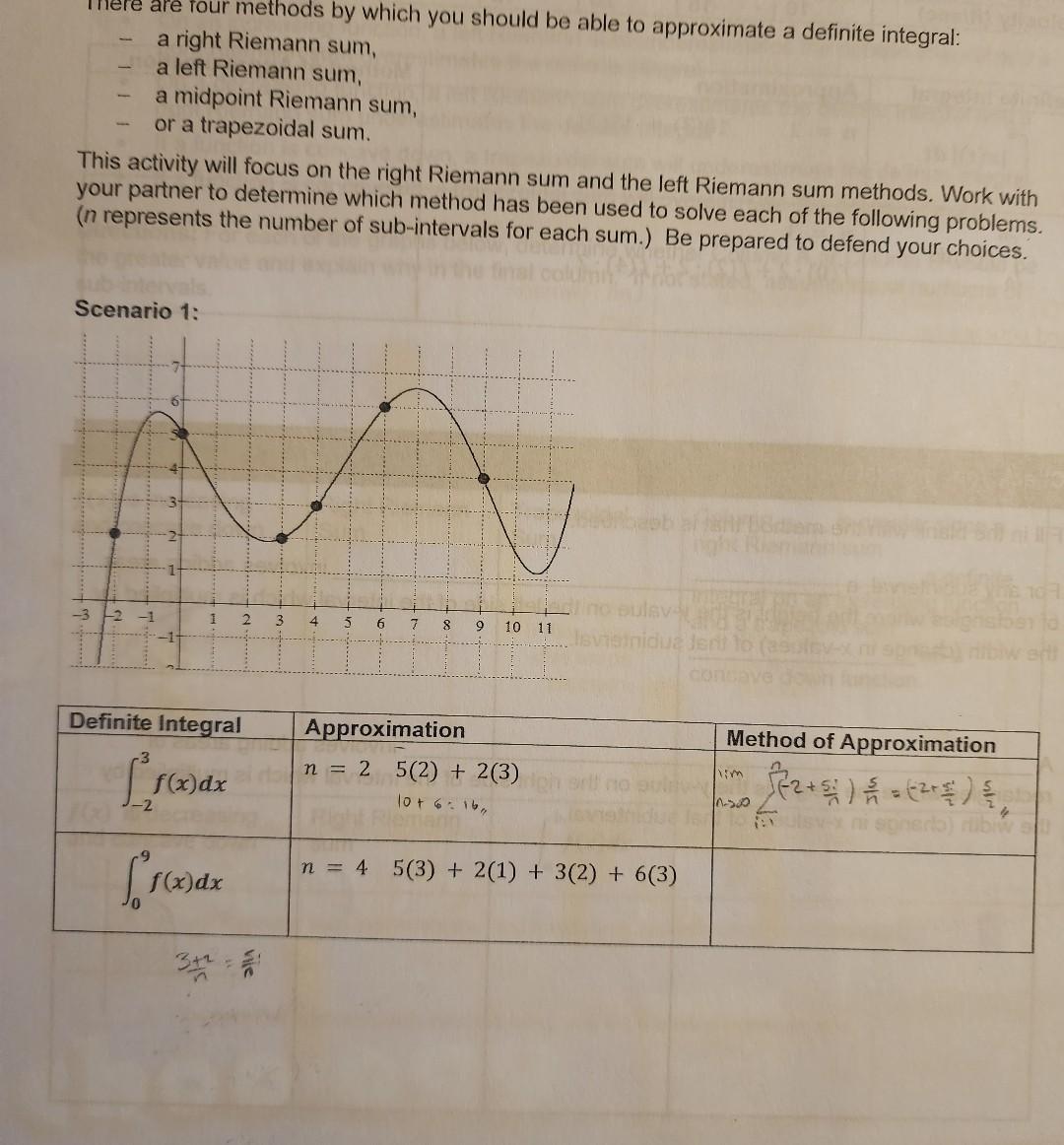 Solved - a right Riemann sum, - a left Riemann sum, - a | Chegg.com