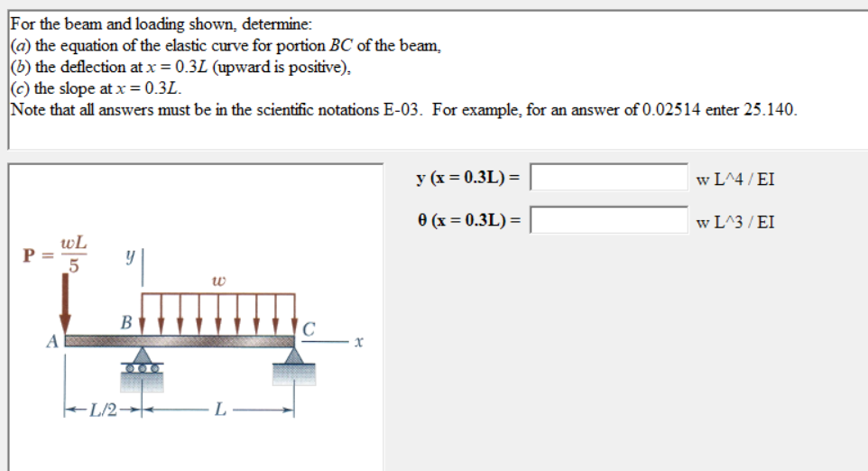Solved For the beam and loading shown, determine:(a) ﻿the | Chegg.com