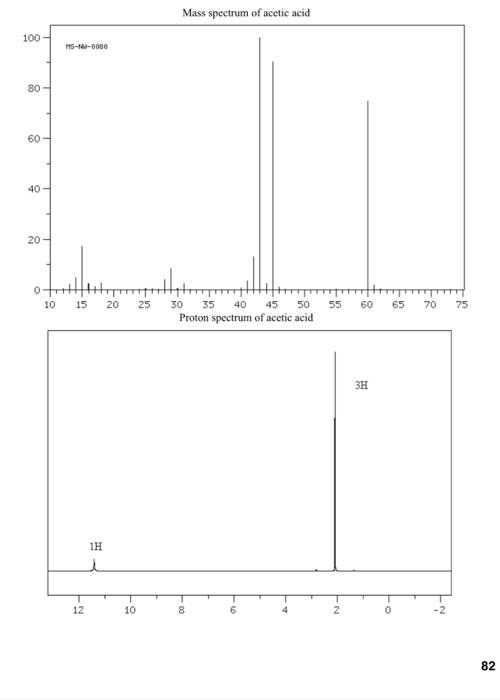 Solved Mass spectrum of acetic acid 828483 of 163 82 a | Chegg.com