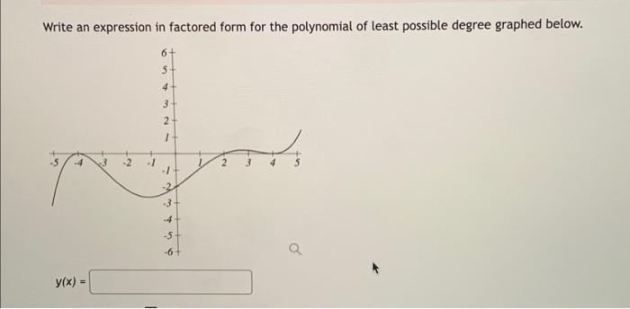 Solved Write an expression in factored form for the | Chegg.com
