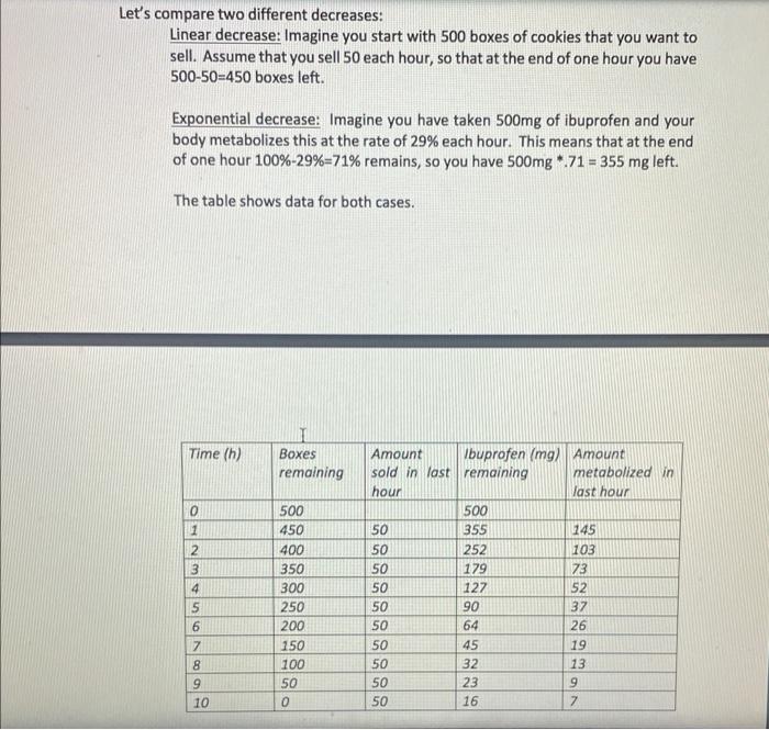 Solved t's compare two different decreases: Linear decrease: | Chegg.com