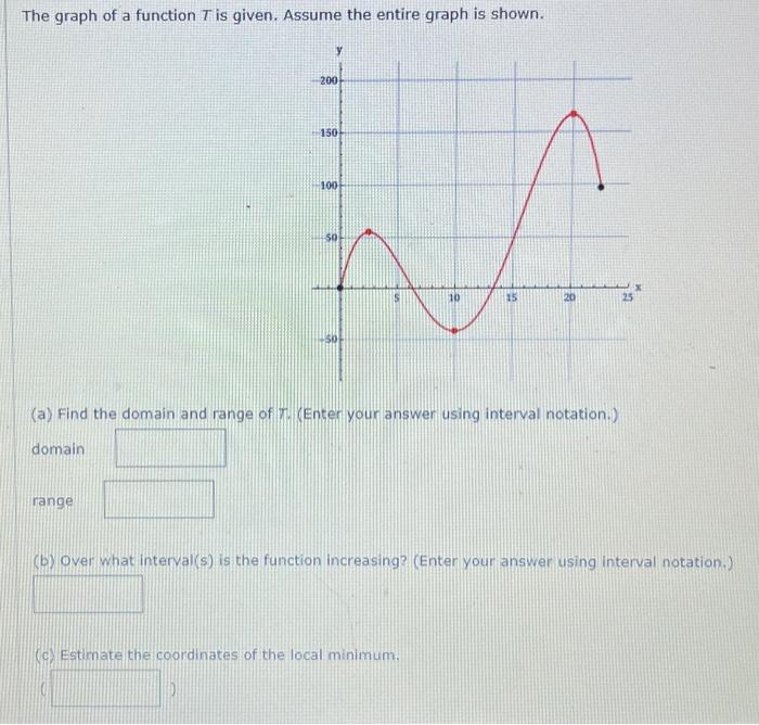 Solved The graph of a function T is given. Assume the entire | Chegg.com
