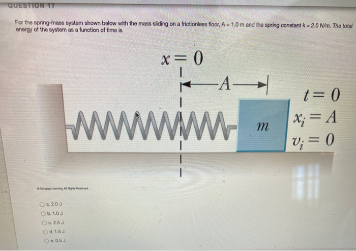 Solved QUESTION 17 For the spring-mass system shown below | Chegg.com