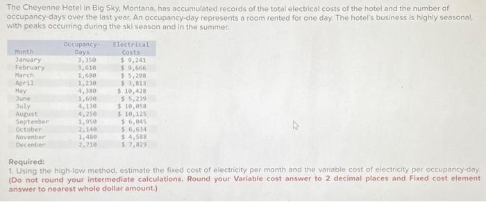 Solved The Cheyenne Hotel in Big Sky, Montana, has | Chegg.com