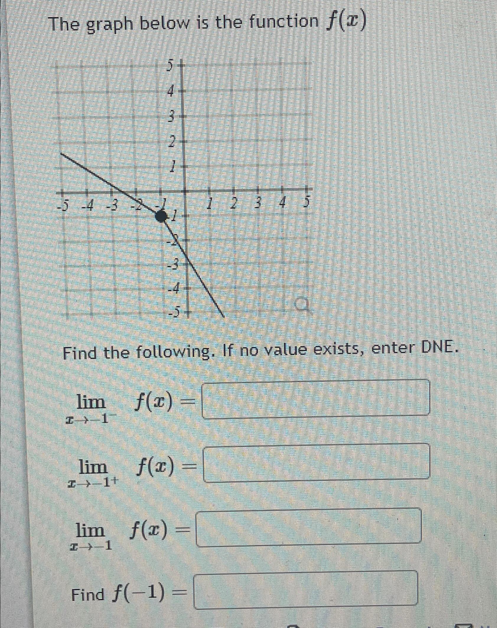 Solved The graph below is the function f(x)Find the | Chegg.com