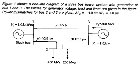 Figure 1 shows a one-line diagram of a three bus | Chegg.com