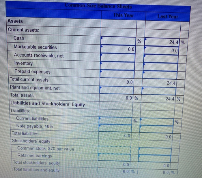 Solved 1. Present the balance sheet in common size2. Present | Chegg.com