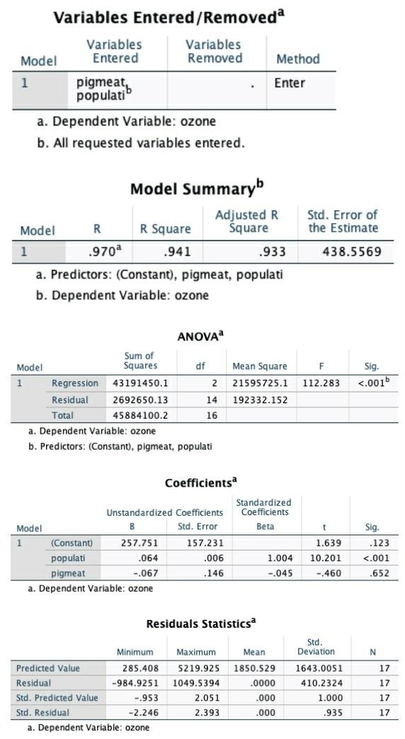 Solved Variables Entered/Removeda Variables Variables Model | Chegg.com