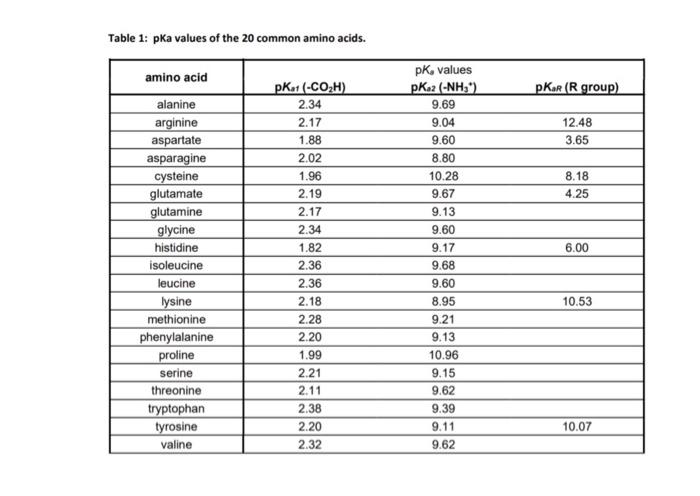 Solved 4) Draw the following peptides and determine the PI | Chegg.com