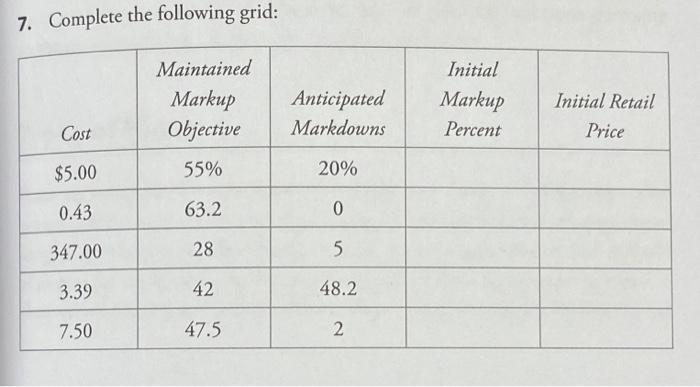 Solved 7. Complete the following grid: Maintained Markup | Chegg.com