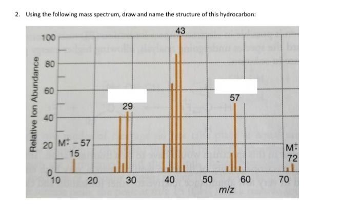 Solved 2. Using the following mass spectrum, draw and name | Chegg.com