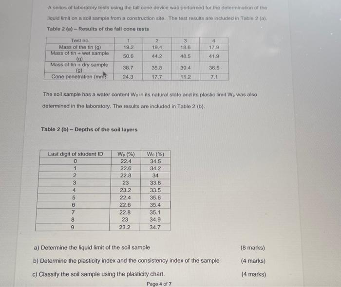 Solved A series of laboratory tests using the fall cone | Chegg.com