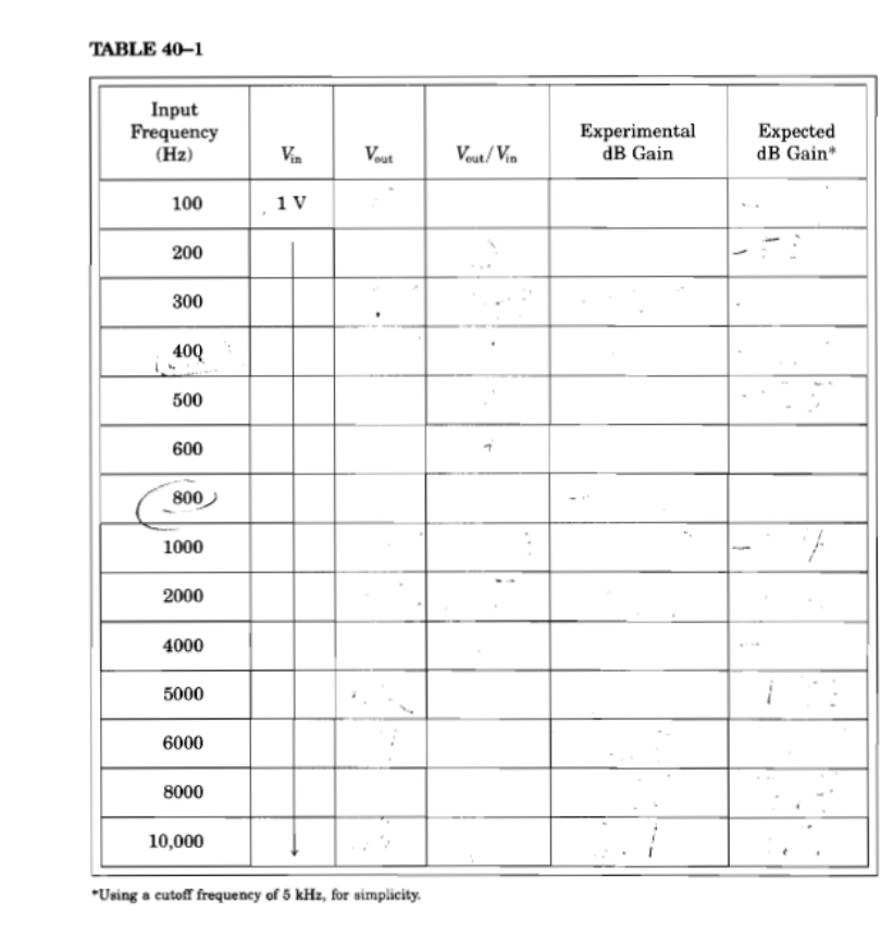 Solved TABLE 40-1 \begin{tabular}{|c|c|c|c|c|c|} \hline | Chegg.com