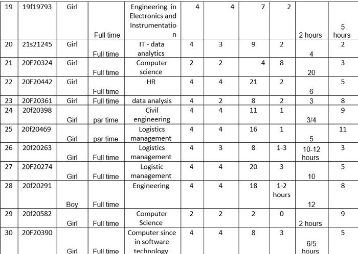 Solved I have prepared a questionnaire, the table is filled | Chegg.com