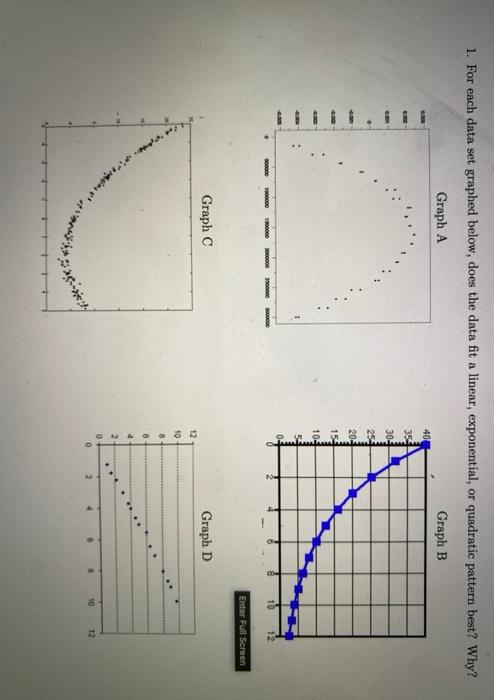 Solved 1. For each data set graphed below, does the data fit | Chegg.com