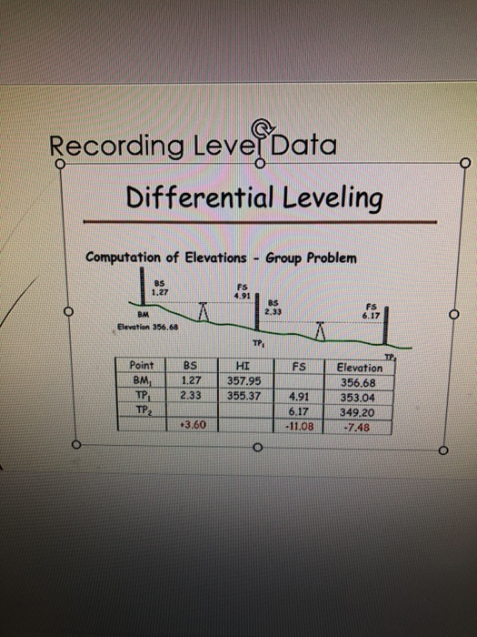 Solved Recording Level Data Differential Leveling | Chegg.com