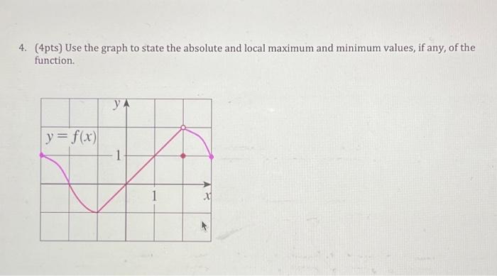 Solved 4. ( 4pts ) Use the graph to state the absolute and | Chegg.com