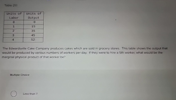 Solved Table 211\table[[\table[[Units | Chegg.com