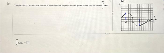 Solved The graph of f(x), shown here, consists of two | Chegg.com