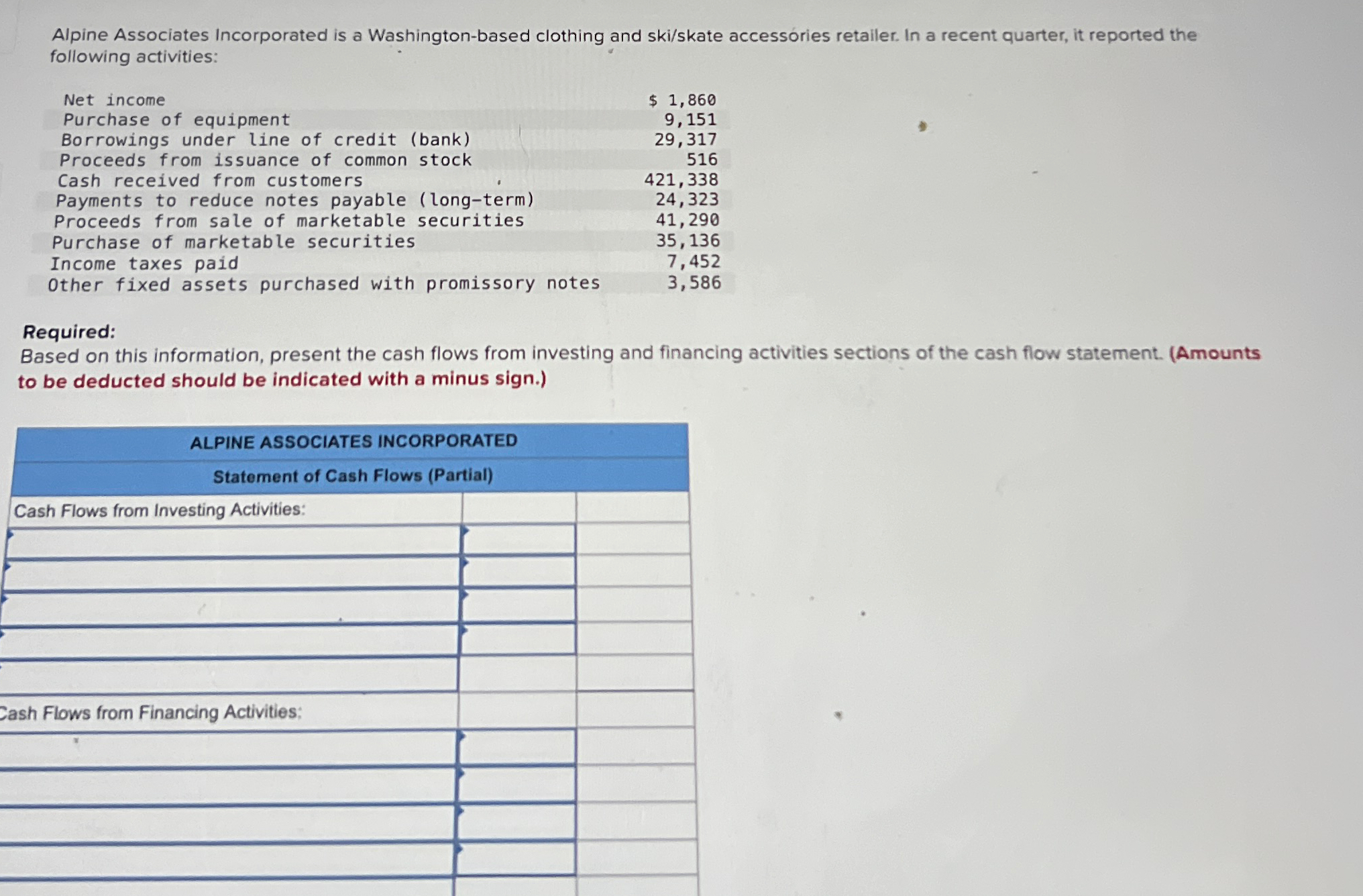 Alpine Associates Incorporated is a Washington-based | Chegg.com